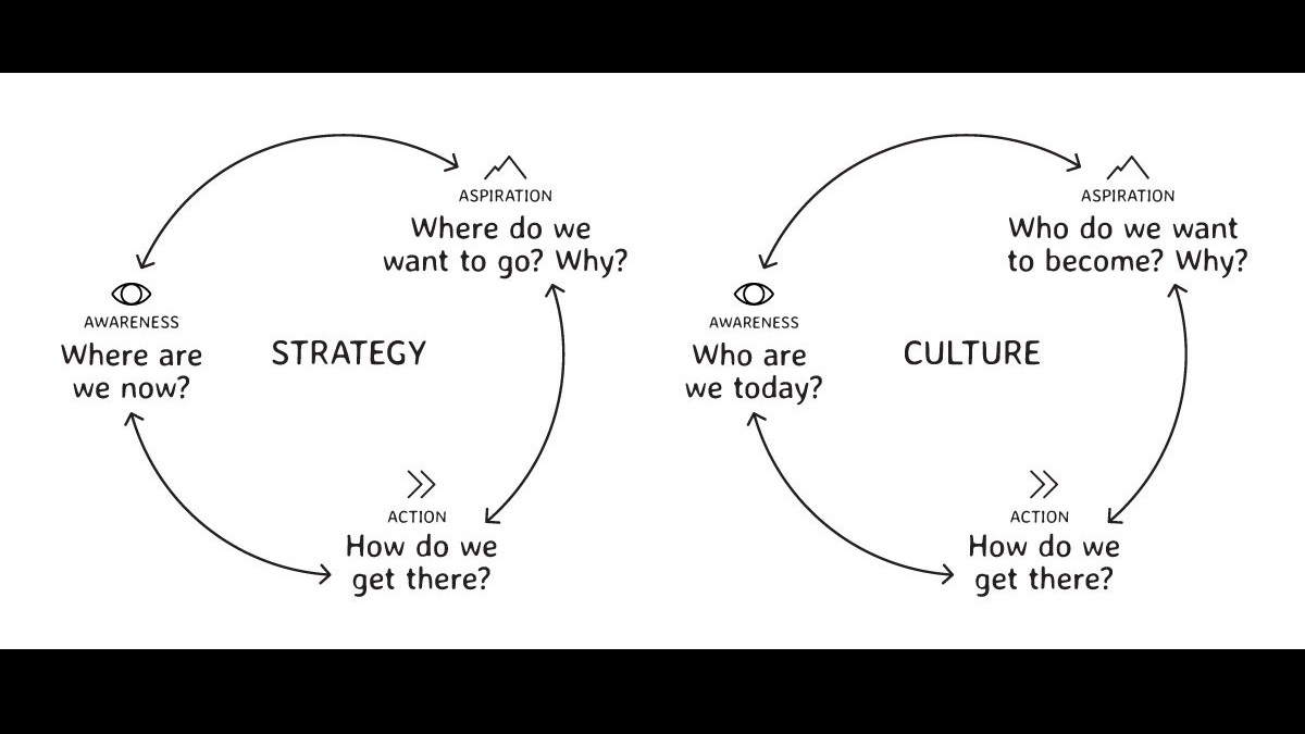 BUSINESS STRATEGY QUESTIONS SET #004 | Omnizient Labs