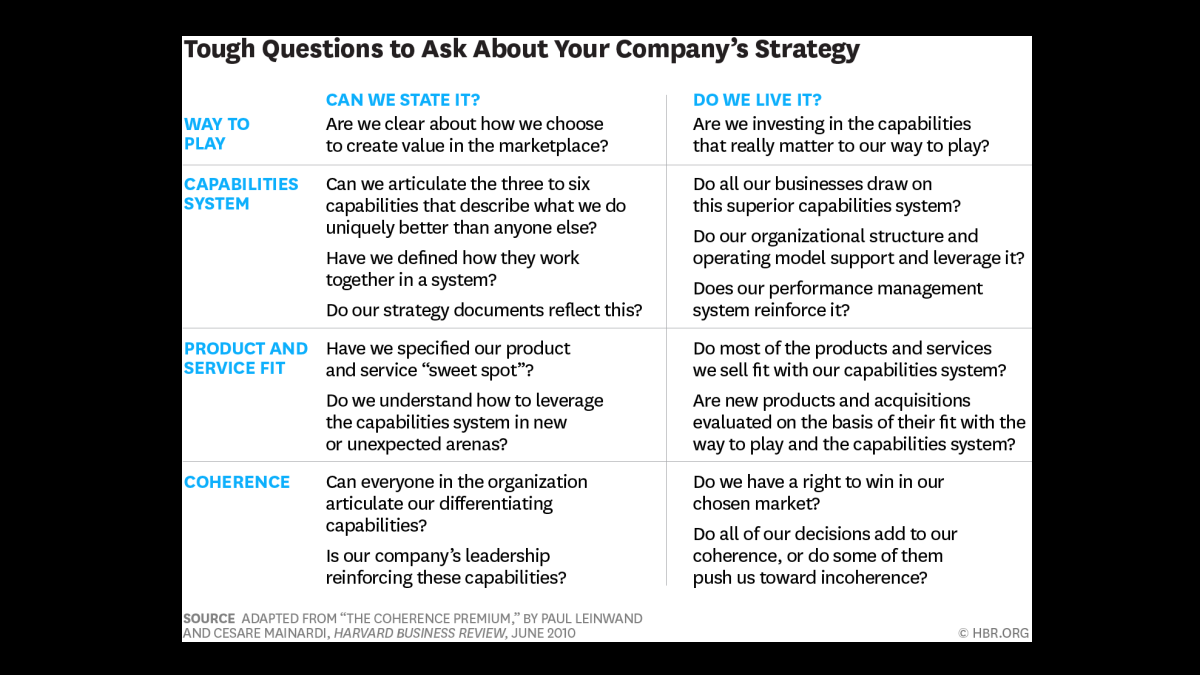 BUSINESS STRATEGY QUESTIONS SET #003 | Omnizient Labs