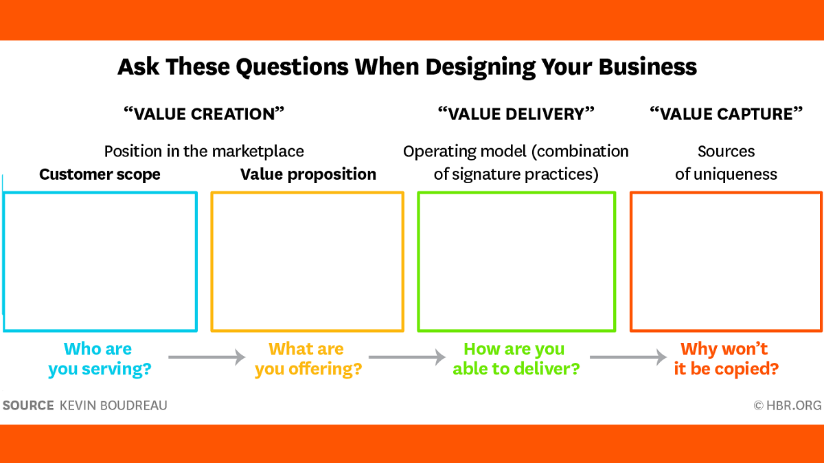 BUSINESS STRATEGY QUESTIONS SET #005 | Omnizient Labs